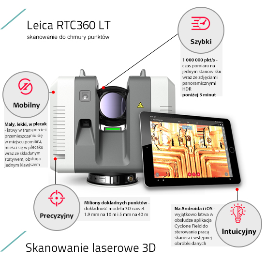 Skaner laserowy Leica RTC360 LT - MILION NA SEKUNDĘ - sklep mierzymy.pl